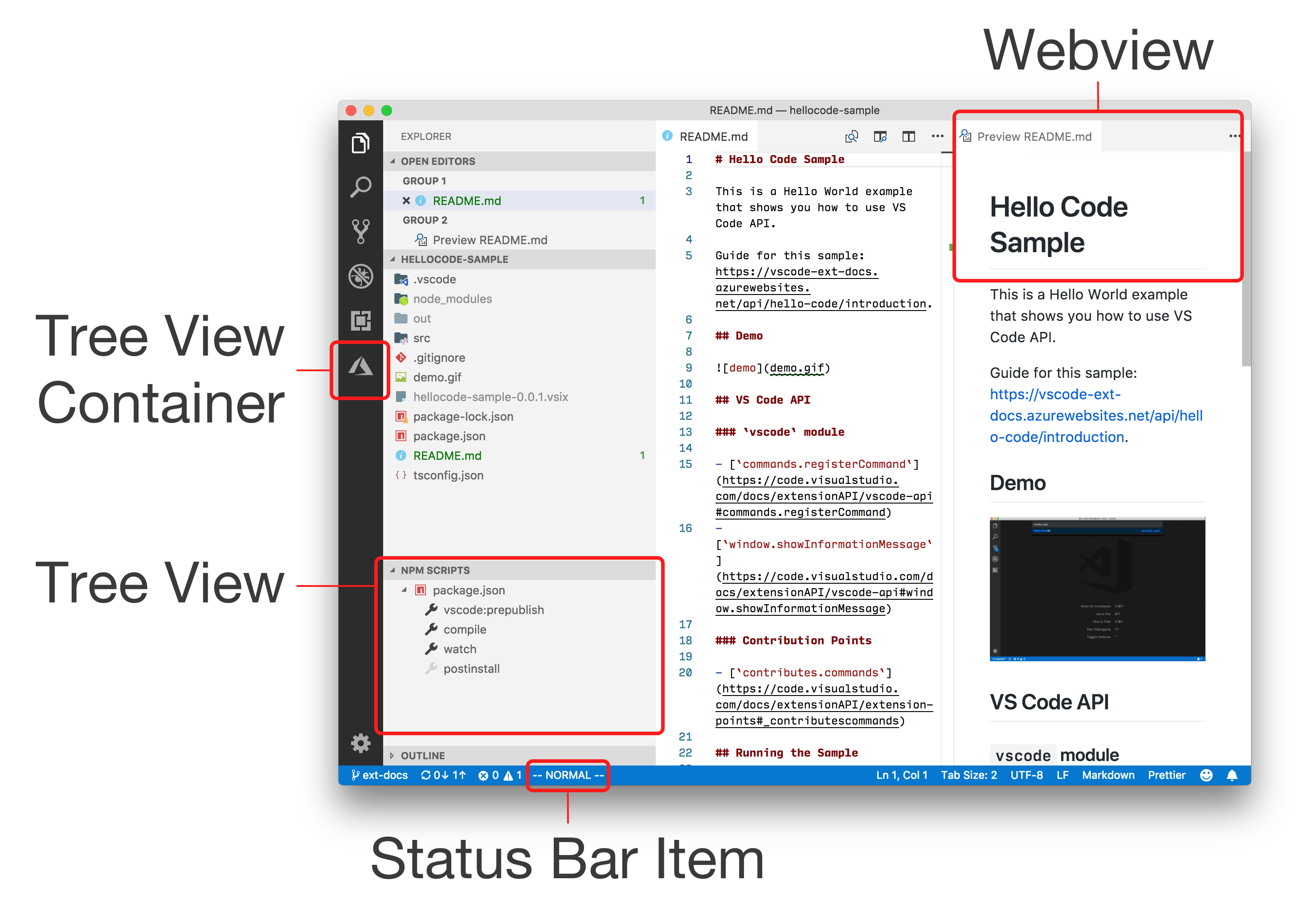 How To Write Visual Studio Extensions Nanaxportfolio
