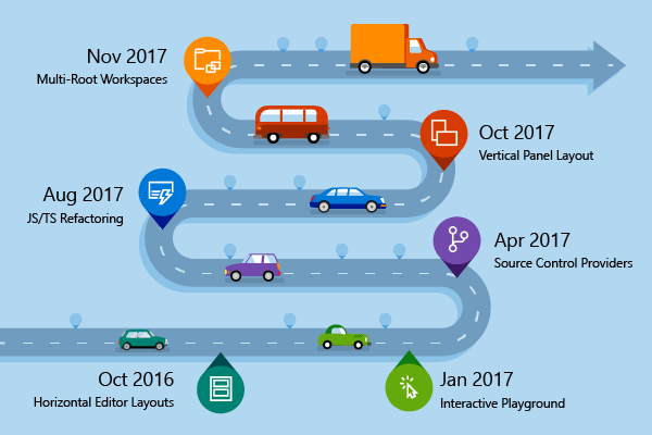Visual Studio Code at Connect(); 2017
